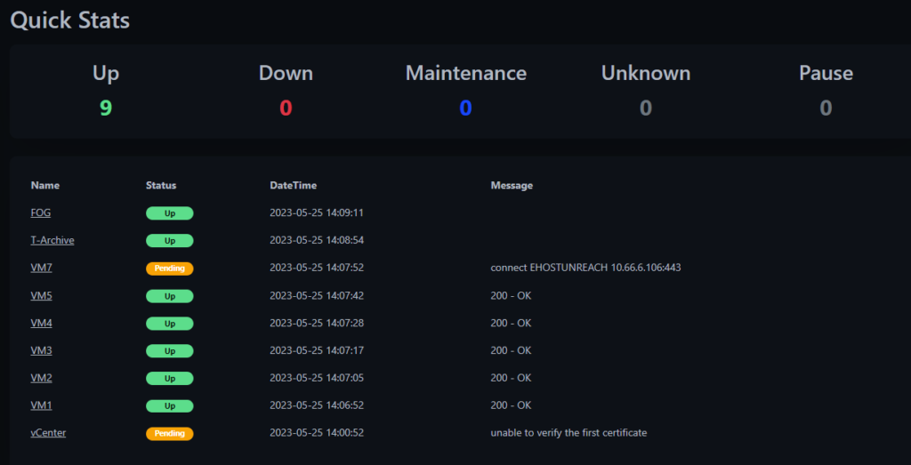 Creating And Uptime Kuma Server Using Docker Nt It Tech